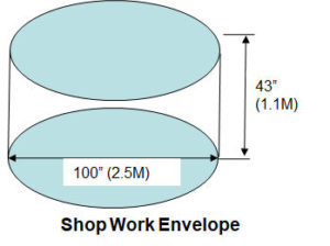 Capabilities - Metro Machine Works